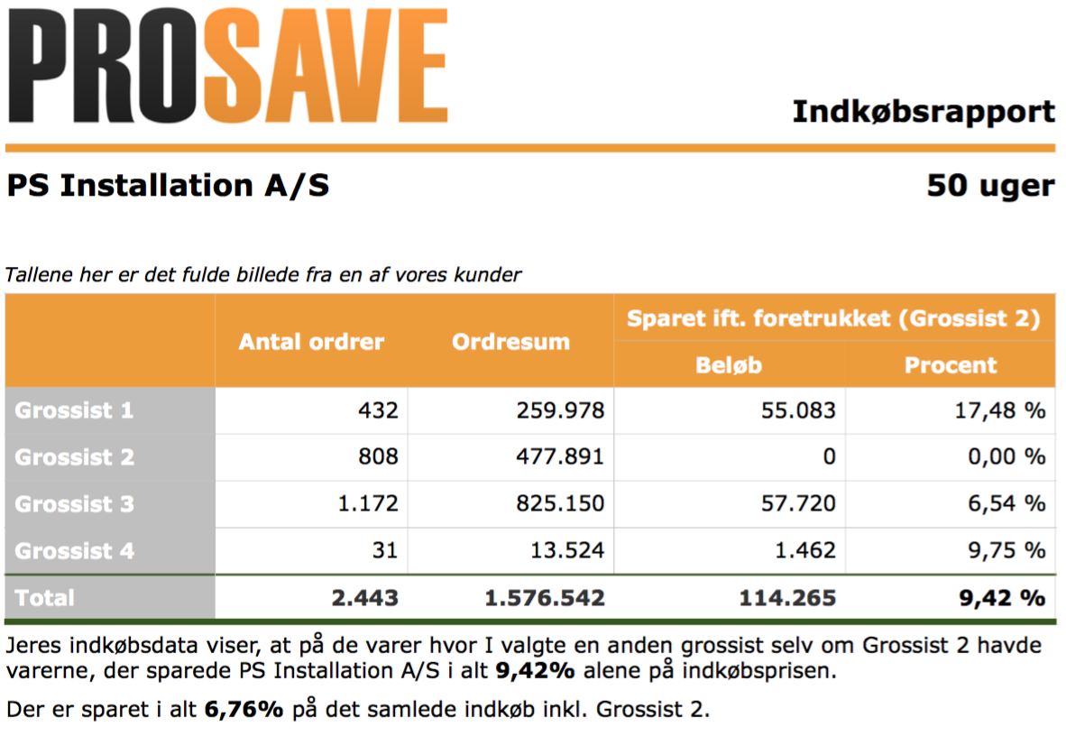 Et år med ProSave - de reelle tal | ProSave